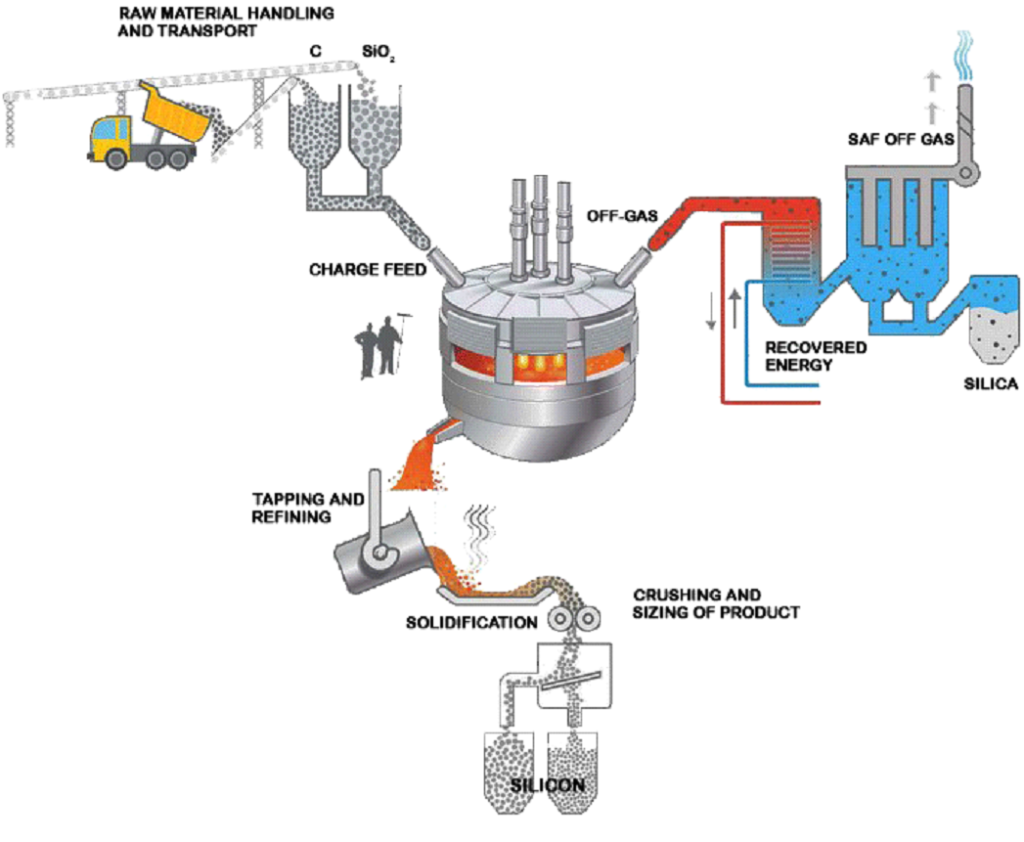 ARAZ Innovative Entrepreneurship – Araz Silicon Industries