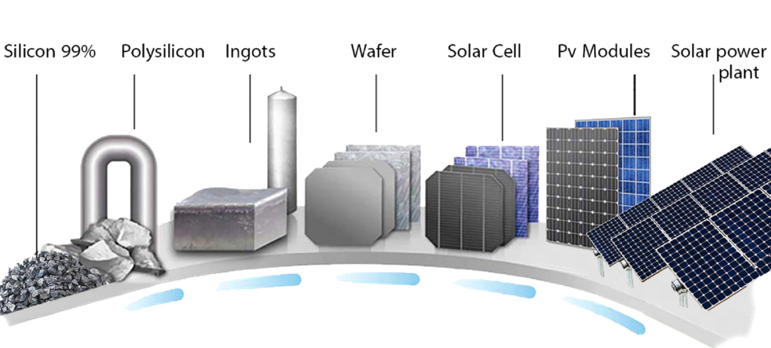 Our Story – Araz Silicon Industries