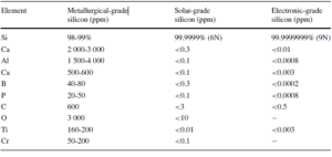 Poly Silicon – Araz Silicon Industries